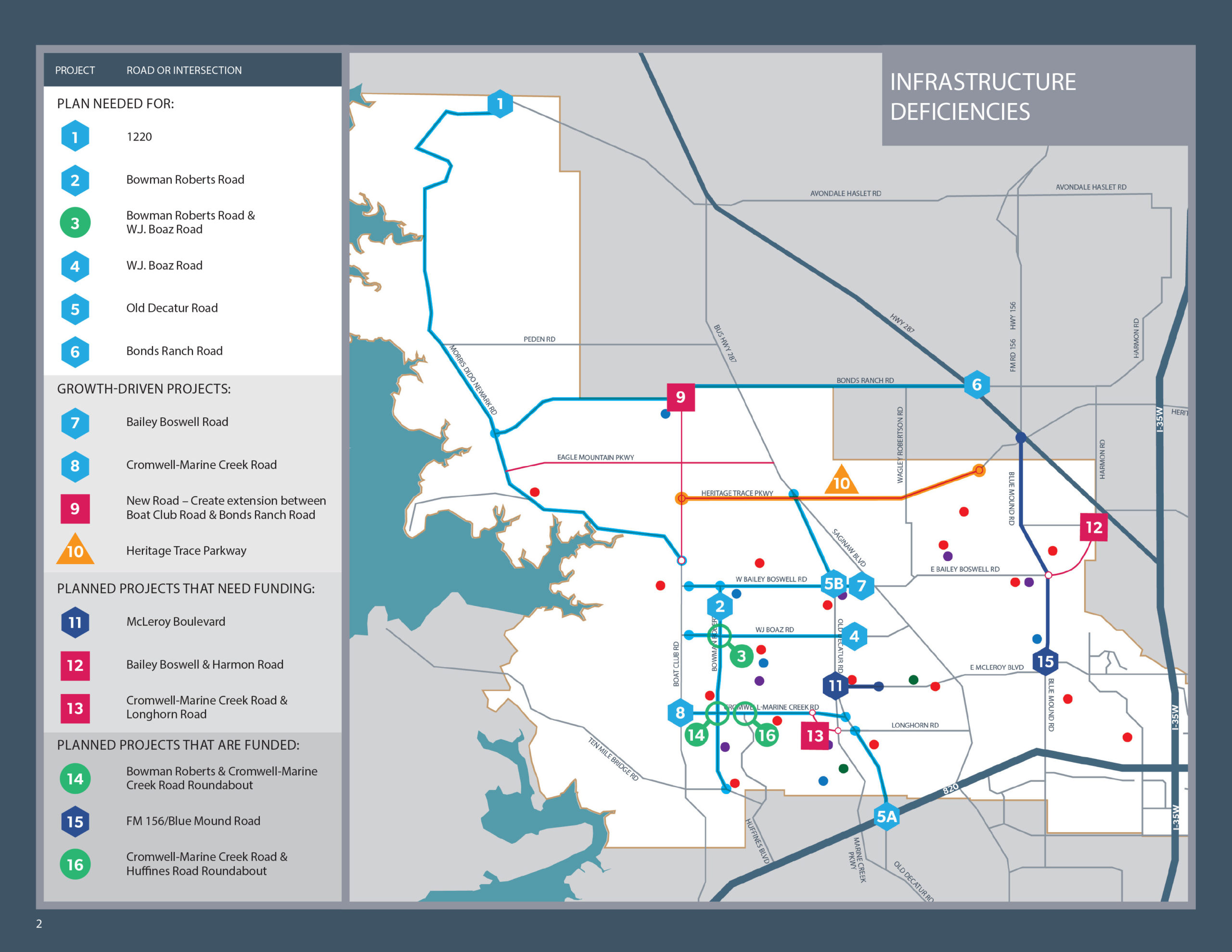 EMS Infrastructure Deficiencies and Plans | HEB Recruitment